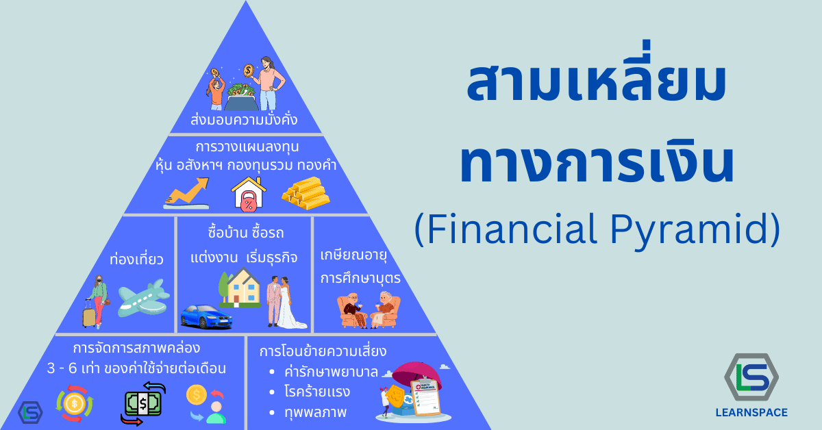 สามเหลี่ยมทางการเงินคืออะไร แนวทางวางแผนการเงินให้มั่นคงด้วยตัวเอง